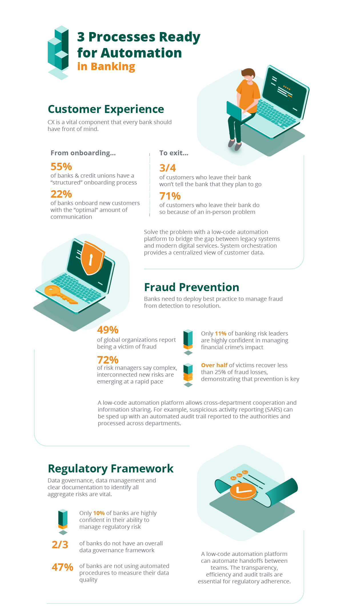 [Infographic] 3 Processes Ready for Automation in Banking
