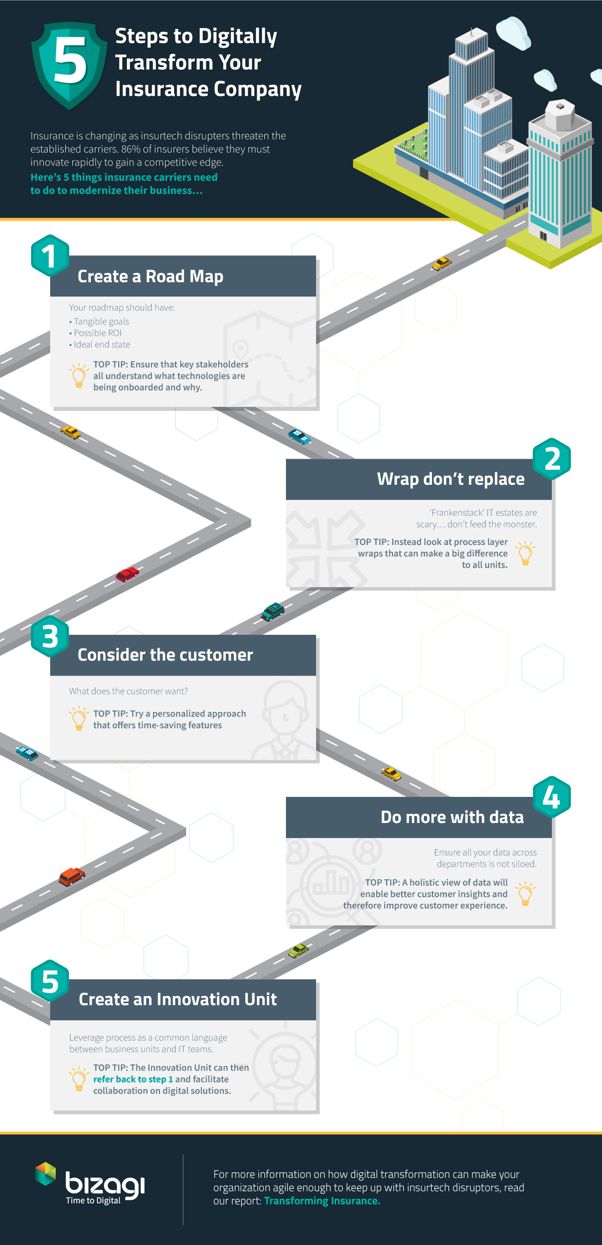[Infographic] 5 Steps to Digitally Transform Your Insurance Company