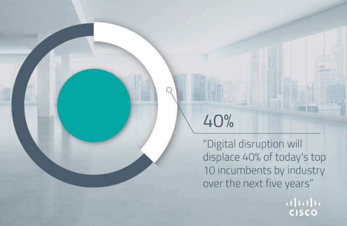 Why We’re Launching The Digital Business Platform