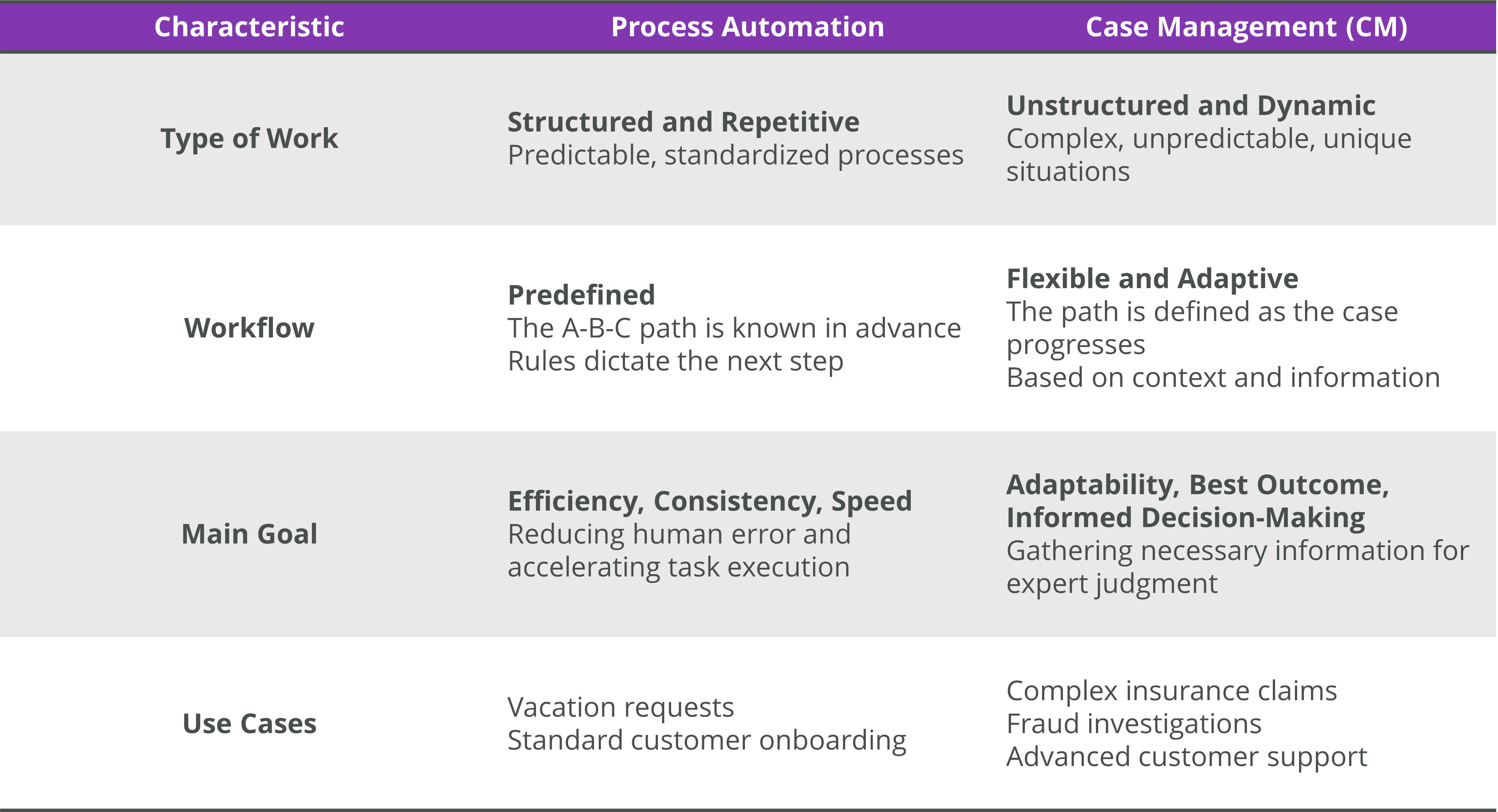 Case Management: The Strategic Advantage Organizations Can’t Afford to ...
